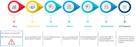 Sip Cycle Uwc Soe Si
