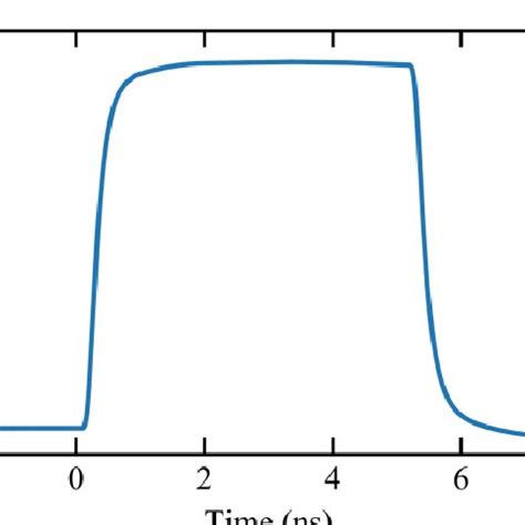 Output Pulse Simulation Spice Download Scientific Diagram