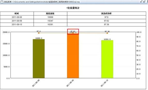 解决统计图中数据重叠的方法 快逸报表工具 Java报表软件