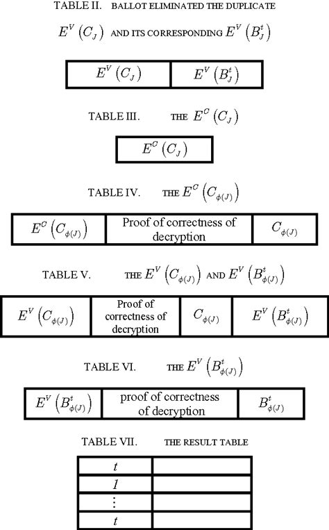 table v from a secure internet voting protocol based on non interactive