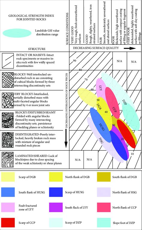 Rock Mass Quality As Estimated By The Gsi Along Different Boundaries Of