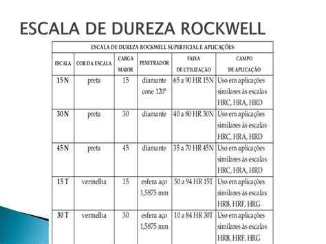 Ppt Ensaio De Dureza Powerpoint Presentation Free Download Id3308454