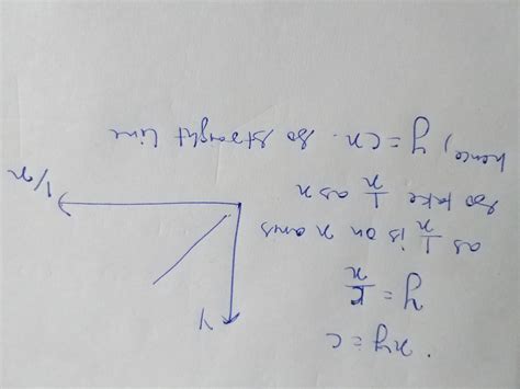 47 Two Variables X And Y Vary Such That Xy Constant Then Which Of The Following Graphs