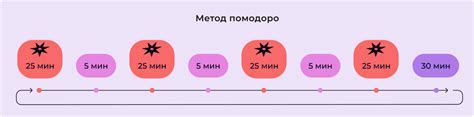 Техника Помодоро: эффективное управление временем