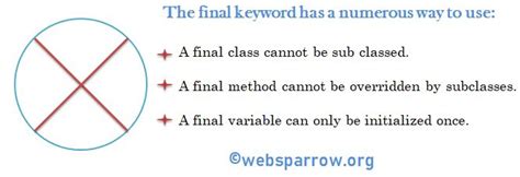 Java Final Keyword Final Variable Method And Class Example