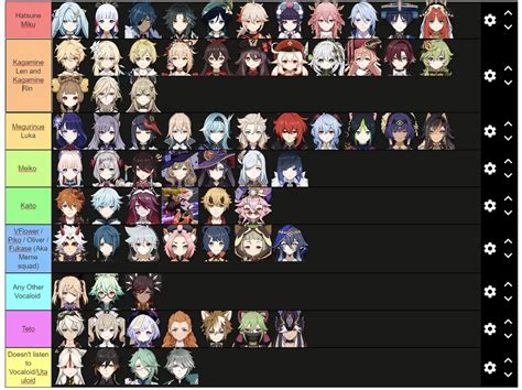 Genshin Characters If They Listened To Vocaloid Utauloid Genshin Impact Hoyolab