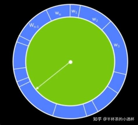自动驾驶定位算法 十三 粒子滤波 Particle Filter 知乎