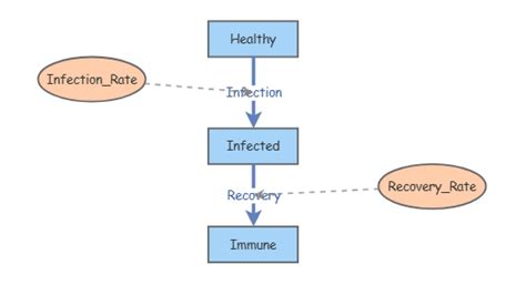 1010systemdinamics Insight Maker