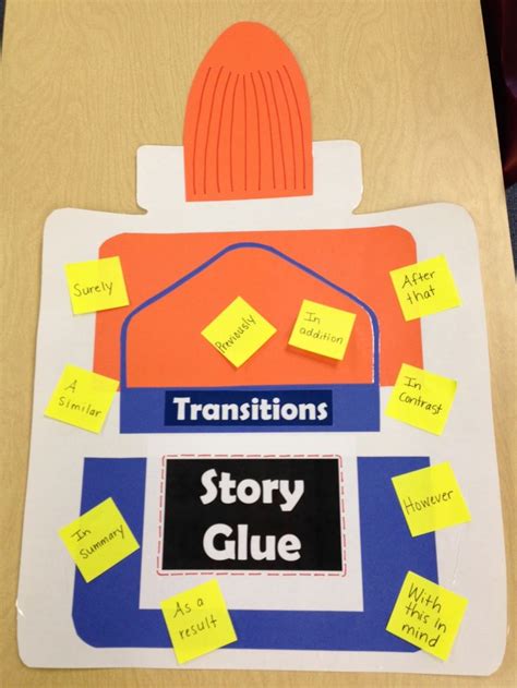 Teaching Transitions Transition Words Transitional Phrases Writing Lesson Writing Lessons