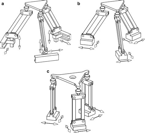 Three New Types Of DOF Parallel Mechanisms Download Scientific Diagram