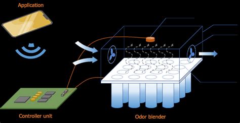 Structural Schematic Of The Odor Reproduction System Download Scientific Diagram