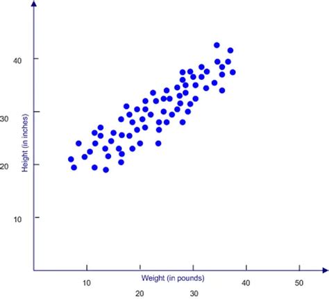 Six Sigma Charts In Excel Ponasa