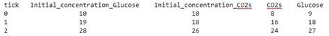 Netlogo Create Turtles Once At Setup And Not In Every Tick Stack