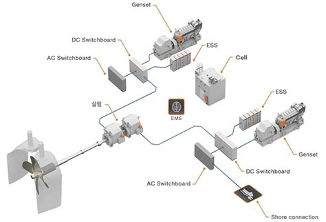 뉴스 ㈜동인엔시스