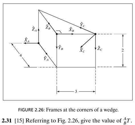 Solved Please Give The Answer In The Python Languagefigure