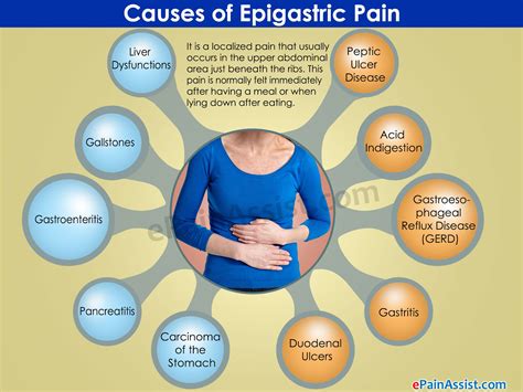 Epiphrenic Hernia