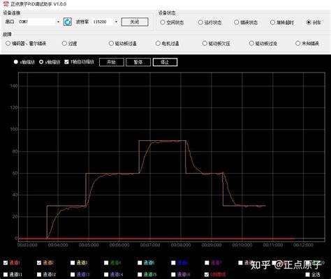 《dmf407电机控制专题教程》第10章 直流有刷电机速度环控制实现 知乎