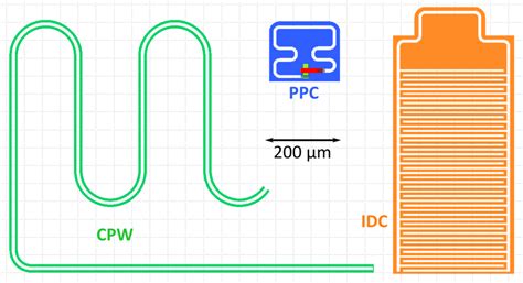 Size Comparison Between Three Types Of Superconducting Microwave