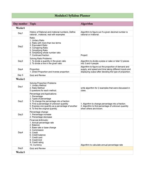 Module 2 Syllabus Planner Pdf Ratio Percentage
