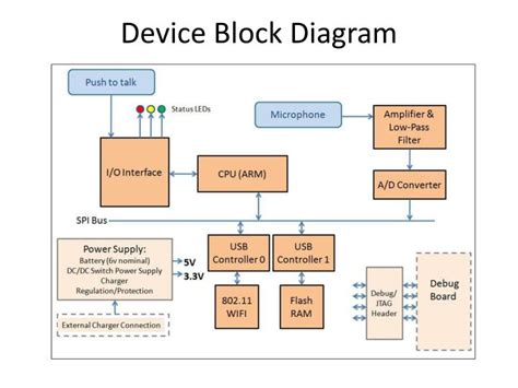 PPT Advancement Through Interactive Radio PowerPoint Presentation ID 3087572