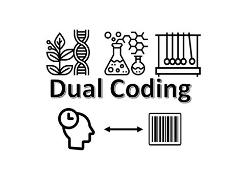Dual Coding Revision Physics Bundle Teaching Resources