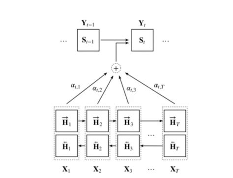 Khám Phá Liquid Neural Networks Trong Thị Giác Máy Tính Vinbigdata