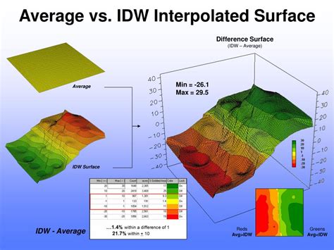 Ppt Title Spatial Data Mining In Geo Business Powerpoint