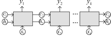 Figure 1 From Bus Load Forecasting Method Of Power System Based On Vmd