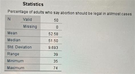 an ibm spss companion to political analysis sixth