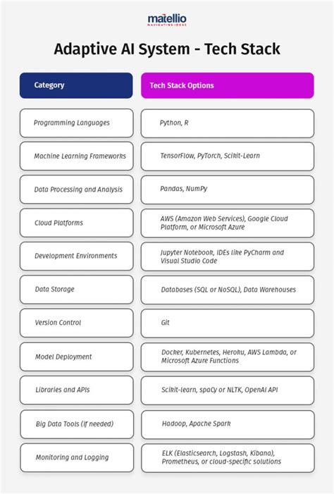 Adaptive Ai Systems Development All You Need To Know Matellio Inc