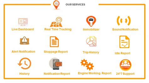 Tracking System Software At Piece Vehicle Tracking Software In Nagpur Id