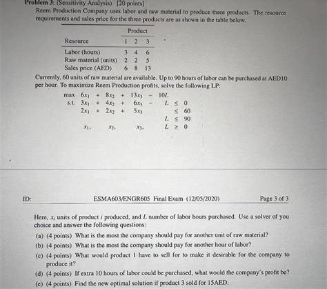 Solved Problem Sensitivity Analysis Points Reem Chegg