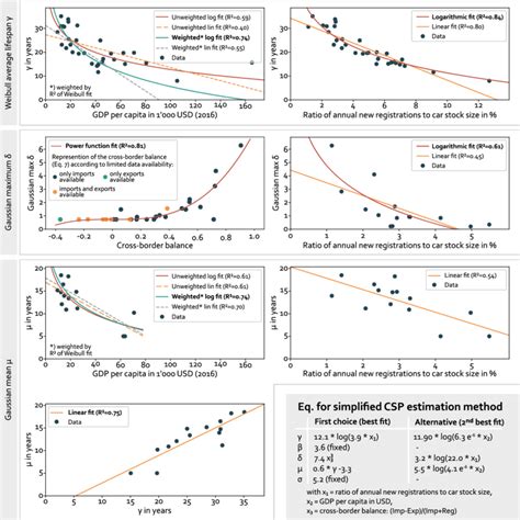 Simplified Csp Estimation Method Approximation Of Fitting Parameters