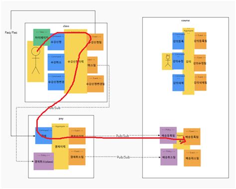 Github Hajeongcheol Lecture