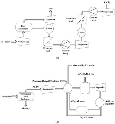 Zeolitic Imidazolate Frameworks For Co2 Capture Encyclopedia Mdpi