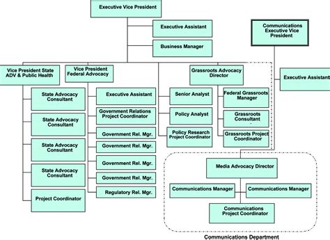 American Heart Association And Nonprofit Advocacy Past Present And