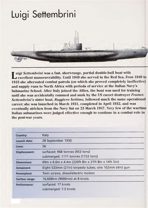 Italian Submarines Of World War Ii War History