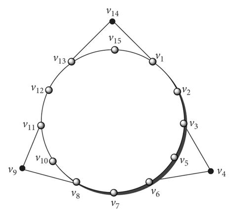 Stepwise Irregular Graphs And Their Metric‐based Resolvability Parameters Akhter 2022