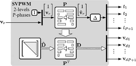 Figure 1 From Multidimensional Two Level Multiphase Space Vector Pwm