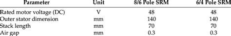 key initial parameters of each motor download scientific diagram