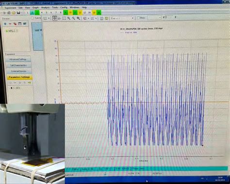 Stability Of The Open Circuit Voltage V Oc Using A Sewing Machine Download Scientific