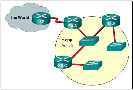 CCNA V Modules OSPF Concepts And Configuration Test Online