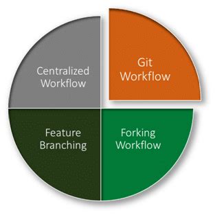 Git Tutorial For Beginners In Intellipaat