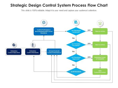 Design Process Diagram