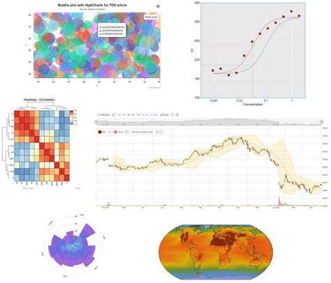 Towards Data Science On Linkedin The Most Advanced Libraries For Data