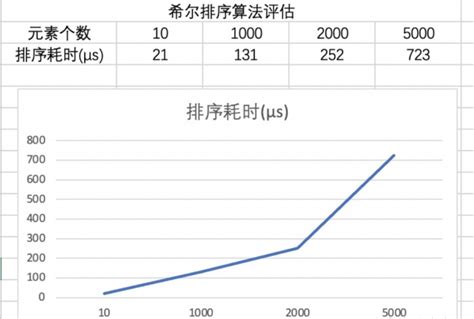 Excel拟合曲线怎么做 Excel拟合曲线怎么改坐标 Microsoft 365 中文网
