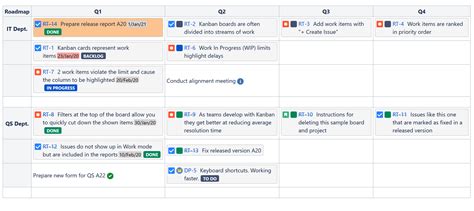 Using Jira For Project Management Agile Collaboration On Scale Blog