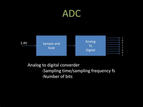 digital computer system introduction new ppt