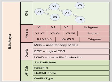 Figure 2 From Memory Forensics Based Malware Detection Using Computer