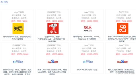 基于javaspringbootvue求职招聘系统设计与实现20有50页论文vue2实现招聘 Csdn博客